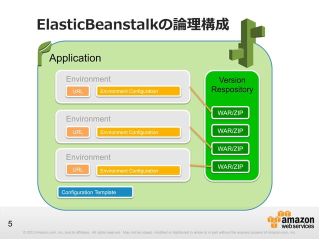 [AWSマイスターシリーズ] AWS Elastic Beanstalk | PPT