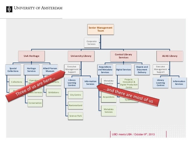 Introducing... the UBA