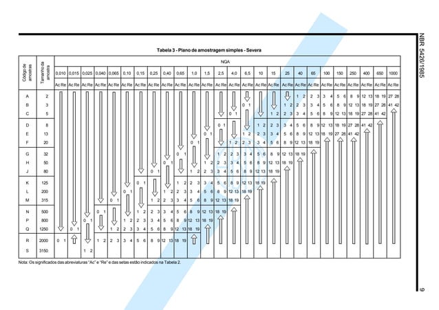 201310110120 nbr 5426_nb_309_01___planos_de_amostragem_e_procedimentos ...