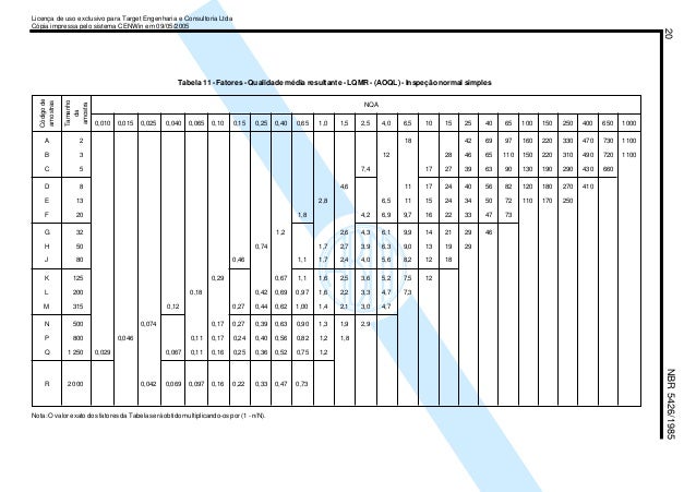 201310110120 nbr 5426_nb_309_01___planos_de_amostragem_e_procedimento…