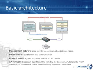 Openstack: starter level | PPT