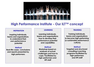High Performance Teams | PPT