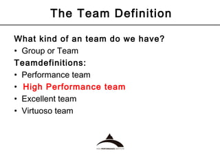 High Performance Teams | PPT