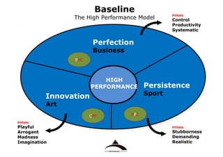 High Performance Teams | PPT