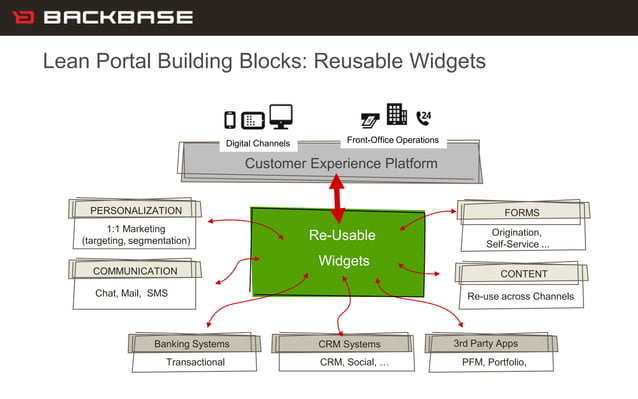 The Emerging Customer Experience Platform Trend