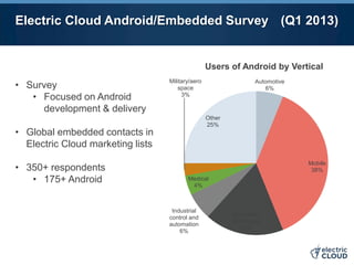 OnAndroidConf 2013: Accelerating the Android Platform Build | PPT