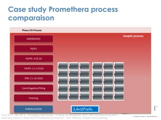 Industrialization of a stem cell process - How to identify the right ...