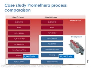 Industrialization of a stem cell process - How to identify the right ...