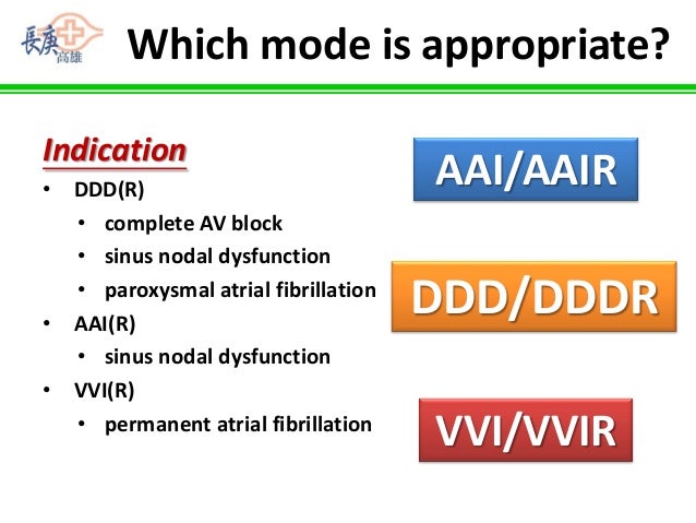 心臟植入性電子儀器(CIED)的基本原理及設定