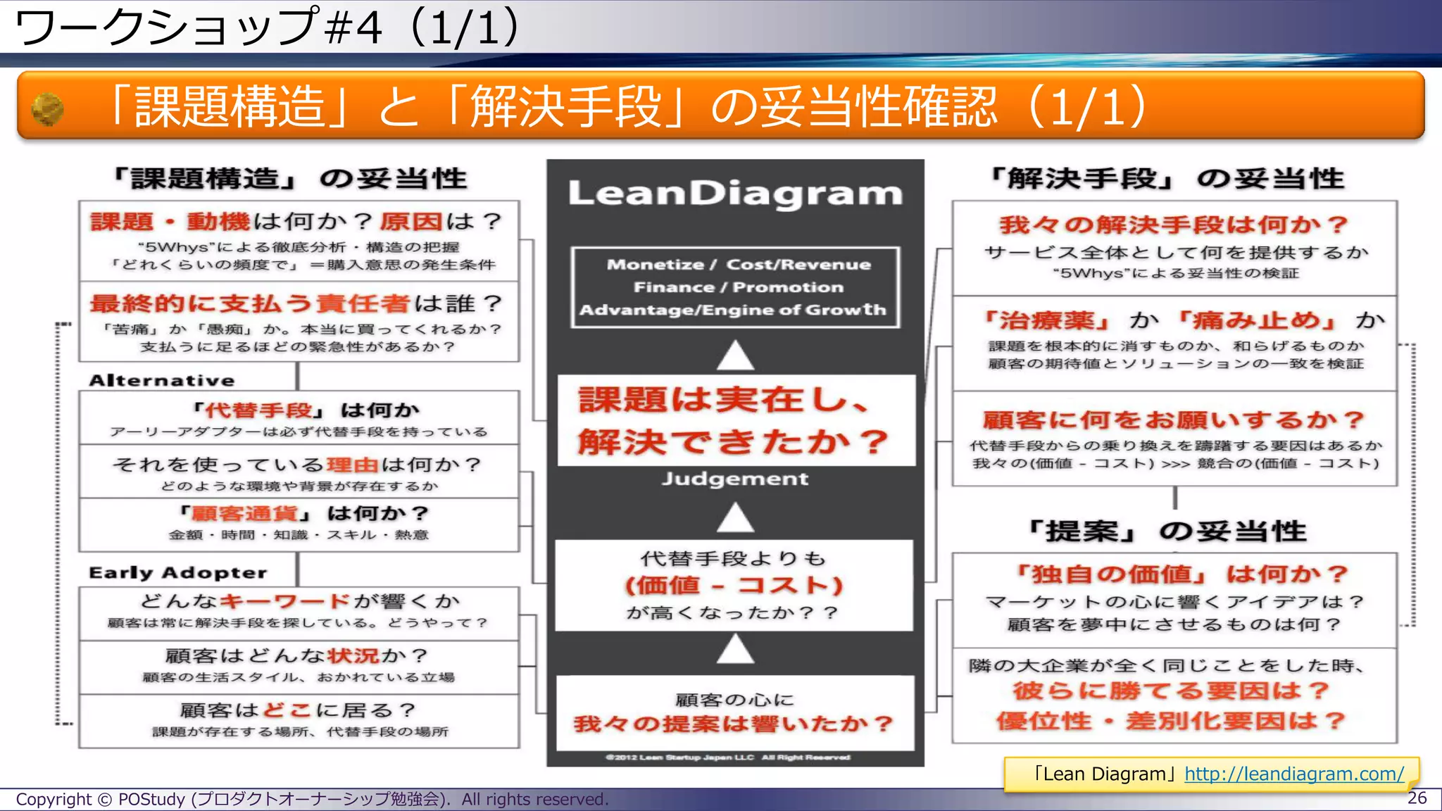 「Lean Diagram」に学ぶProblem／Solution Fit(POStudy大阪出張編) - DevLOVE関西 #DevKan | PPT