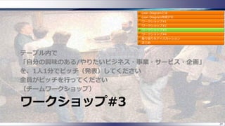 「Lean Diagram」に学ぶProblem／Solution Fit(POStudy大阪出張編) - DevLOVE関西 #DevKan | PPT