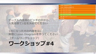 「Lean Diagram」に学ぶProblem／Solution Fit(POStudy大阪出張編) - DevLOVE関西 #DevKan | PPT