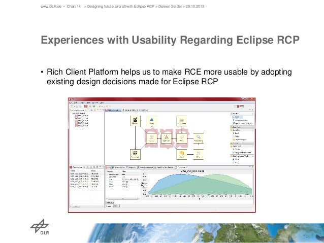 Designing Future Aircraft with Eclipse RCP