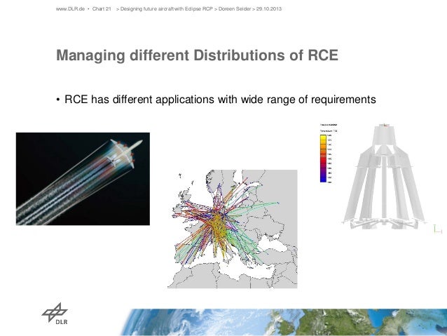 Designing Future Aircraft with Eclipse RCP