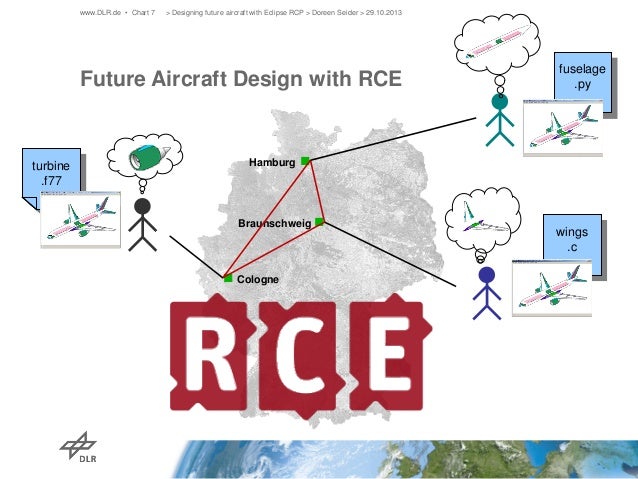 Designing Future Aircraft with Eclipse RCP