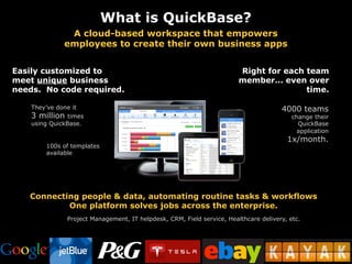 Intuit QuickBase at MassTLC Cloud Summit - Drivers of Cloud Adoption with Allison Mnookin | PPT