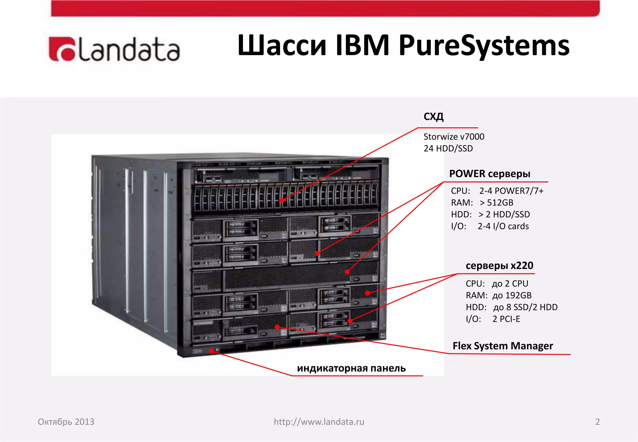 IBM FlexSystem Chassis (October 2013) (RUS) | PPTX