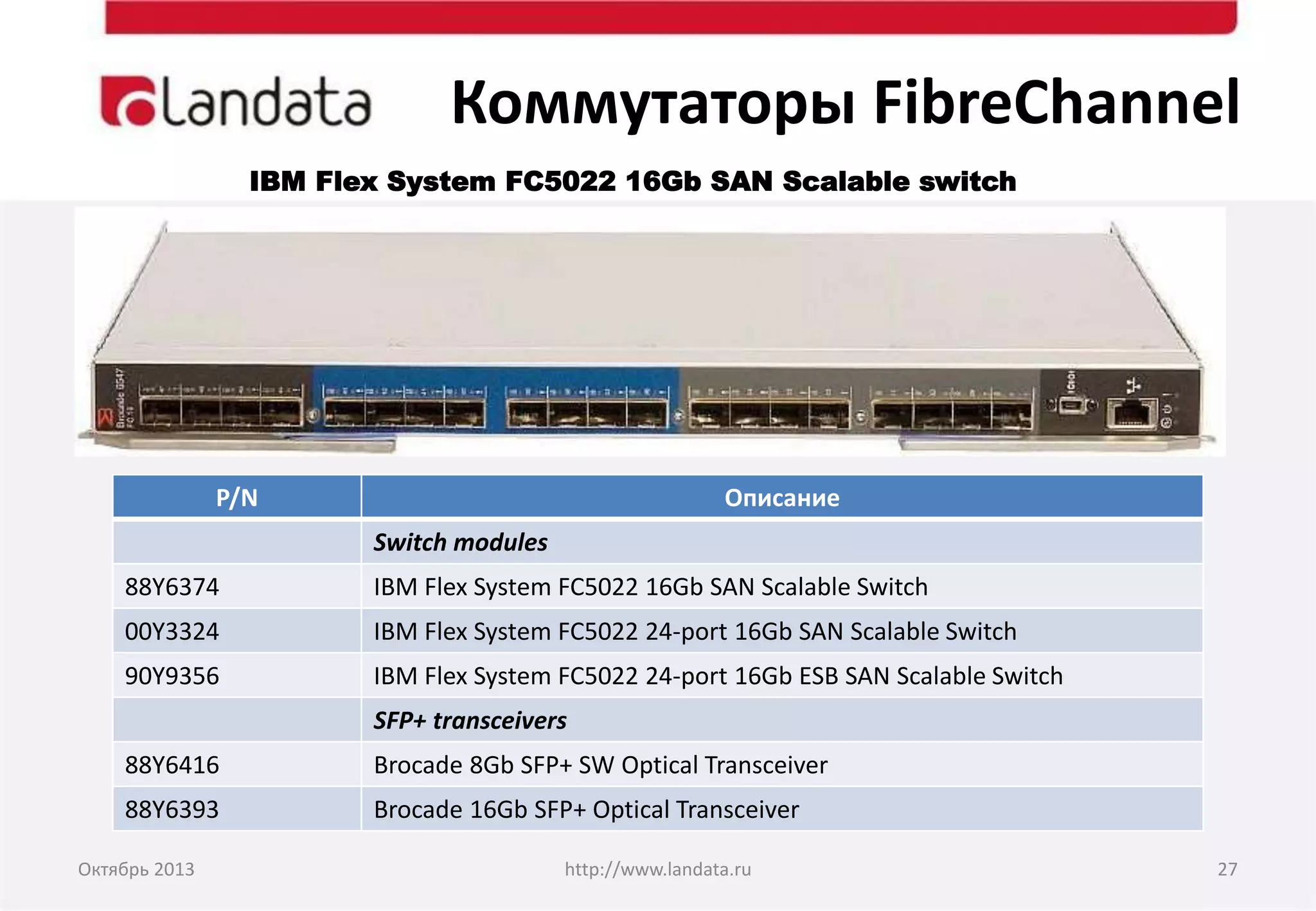 IBM FlexSystem Chassis (October 2013) (RUS) | PPT