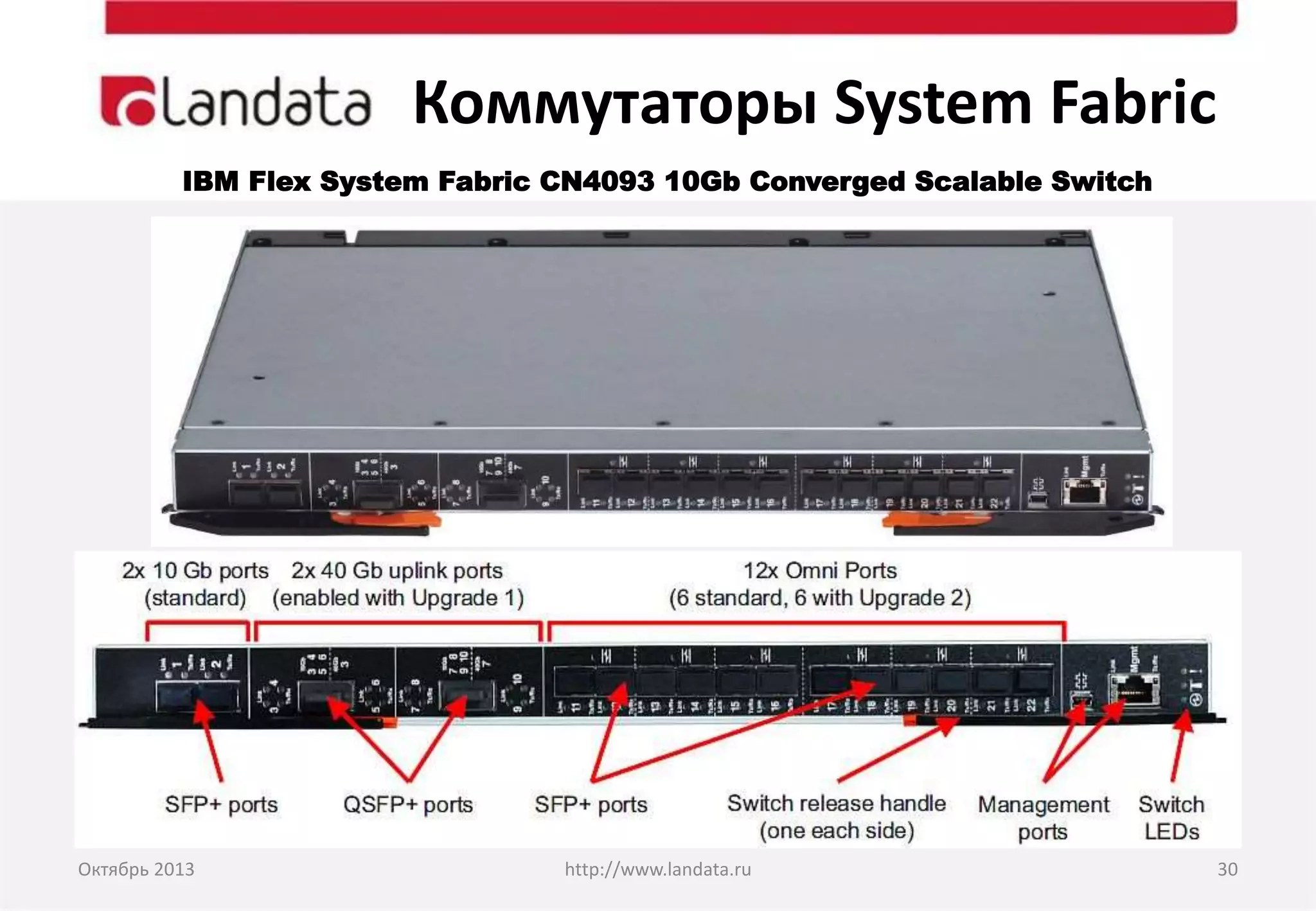 IBM FlexSystem Chassis (October 2013) (RUS) | PPTX