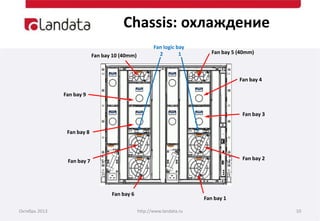 IBM FlexSystem Chassis (October 2013) (RUS) | PPTX