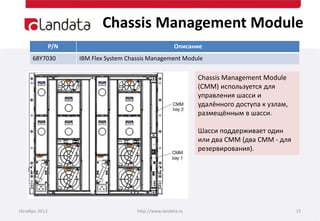 IBM FlexSystem Chassis (October 2013) (RUS) | PPTX