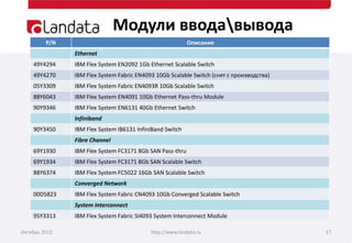 IBM FlexSystem Chassis (October 2013) (RUS) | PPTX