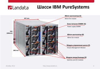 IBM FlexSystem Chassis (October 2013) (RUS) | PPTX