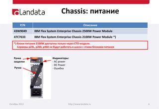 IBM FlexSystem Chassis (October 2013) (RUS) | PPTX