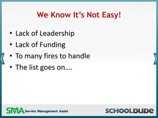 Jump Start your PM Program | PPT