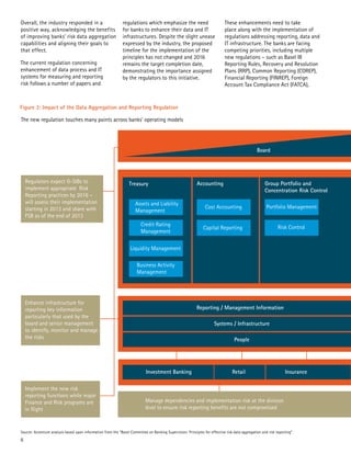 201310 Risk Aggregation and Reporting. More than Just a Data Issue | PDF