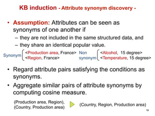 Unsupervised Extraction of Attributes and Their Values from Product ...