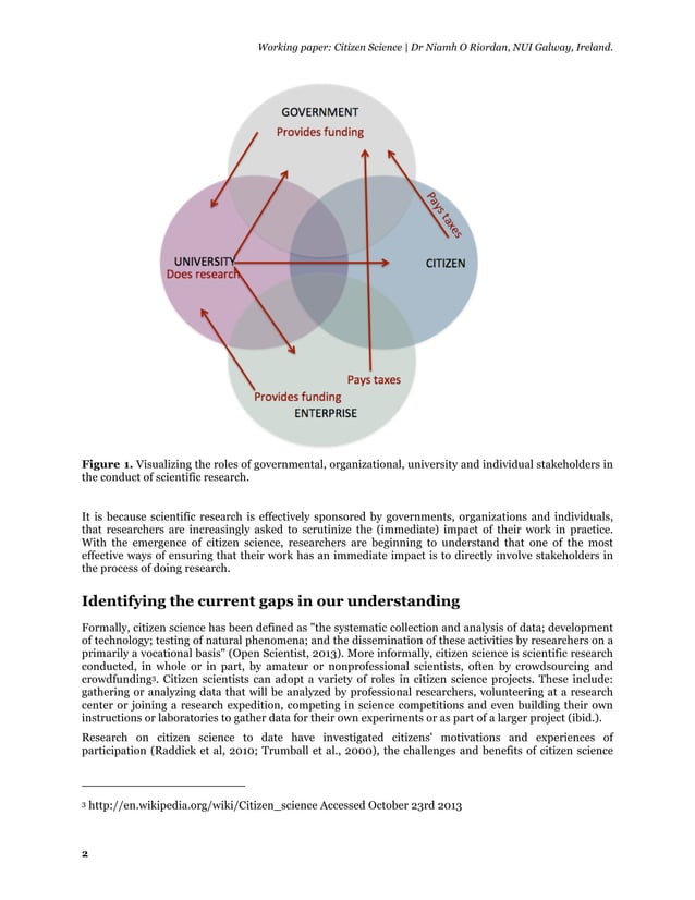 An initial exploration of Citizen Science | PDF