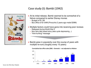 20131130 BH Report: Disney Animated Features | PDF