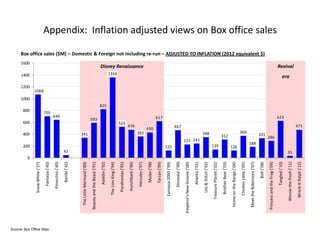 20131130 BH Report: Disney Animated Features | PDF