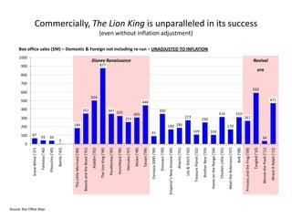 20131130 BH Report: Disney Animated Features | PDF