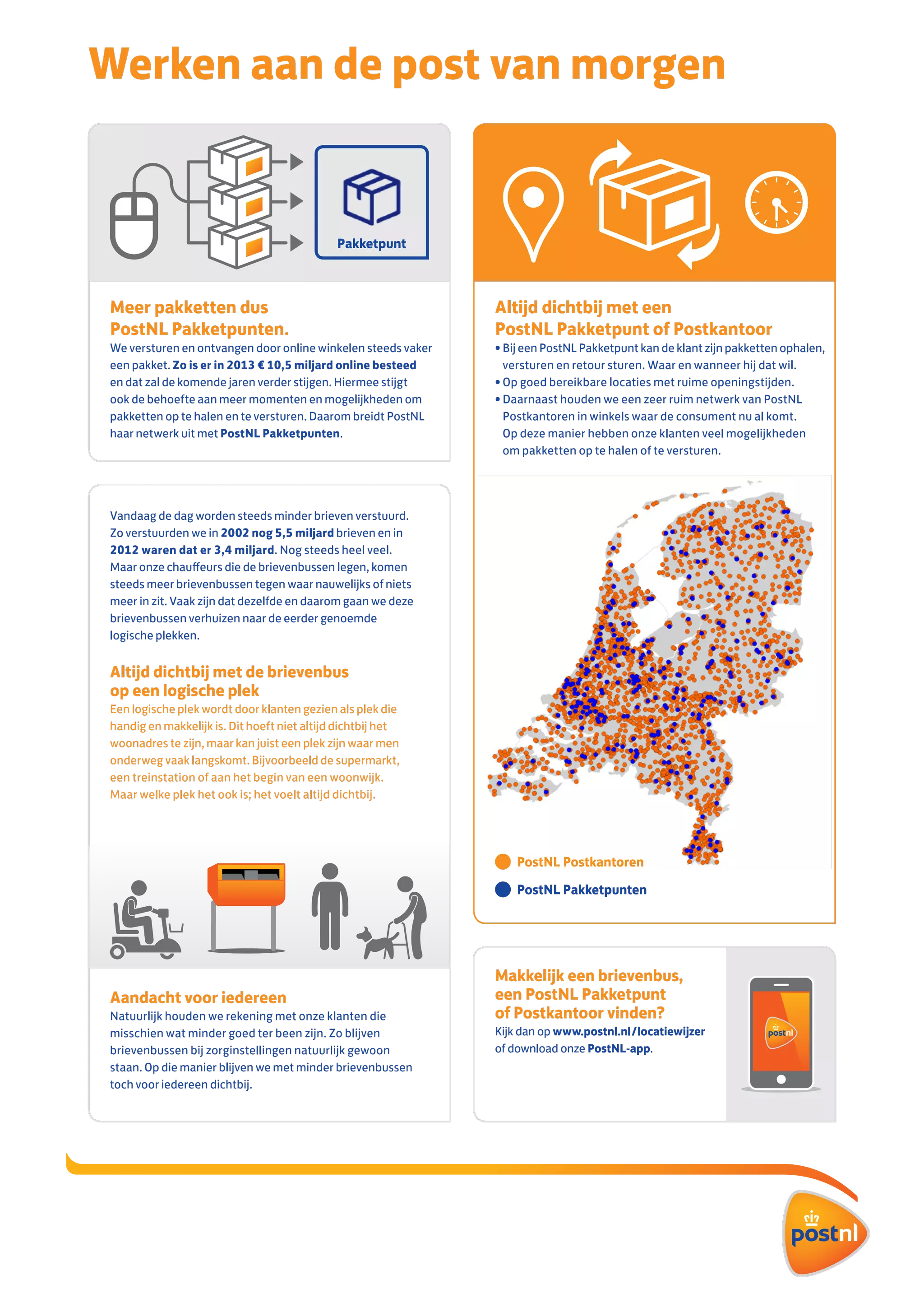 PostNL Retailnetwerk – Factsheet | PDF