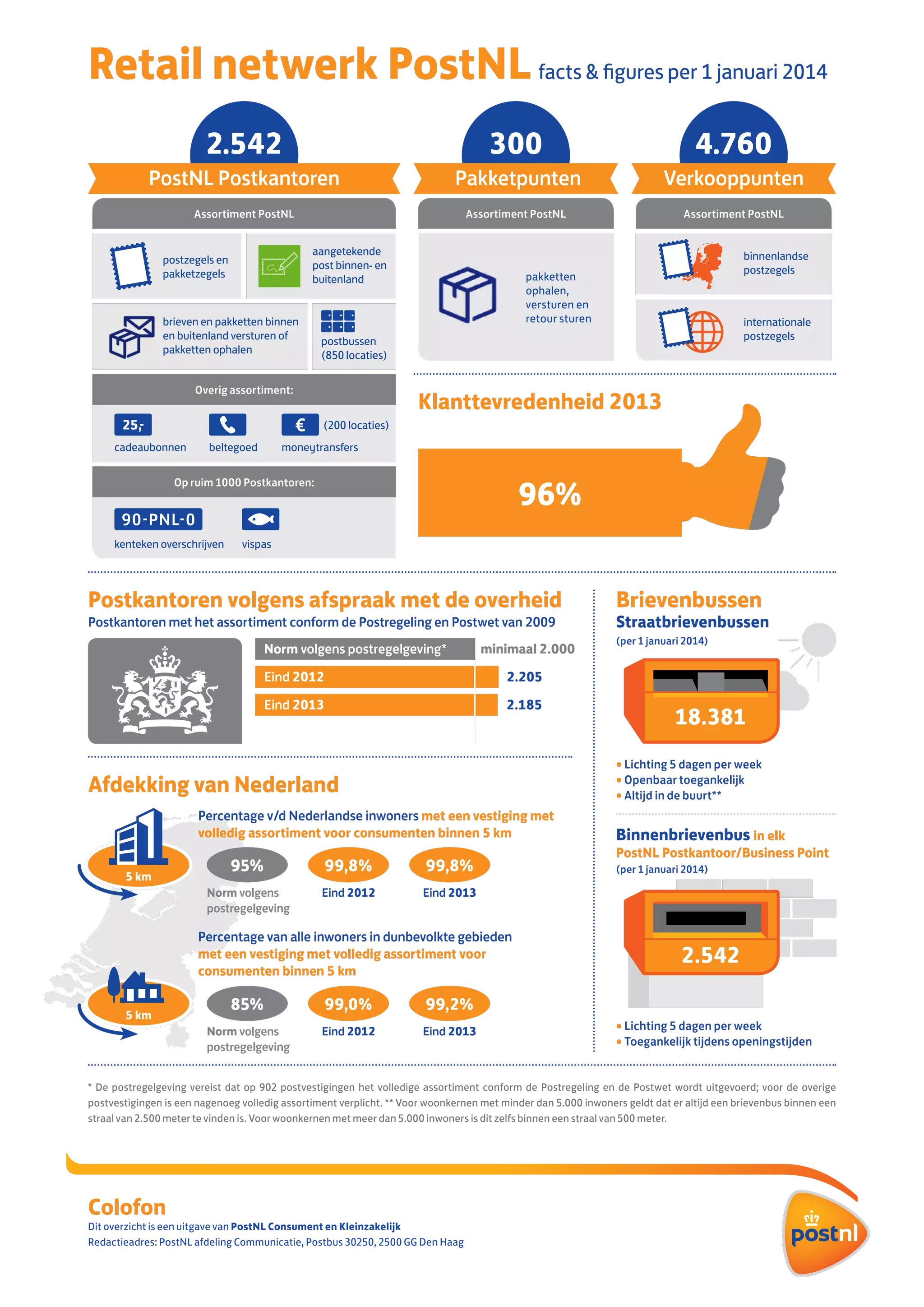 PostNL Retailnetwerk – Factsheet | PDF