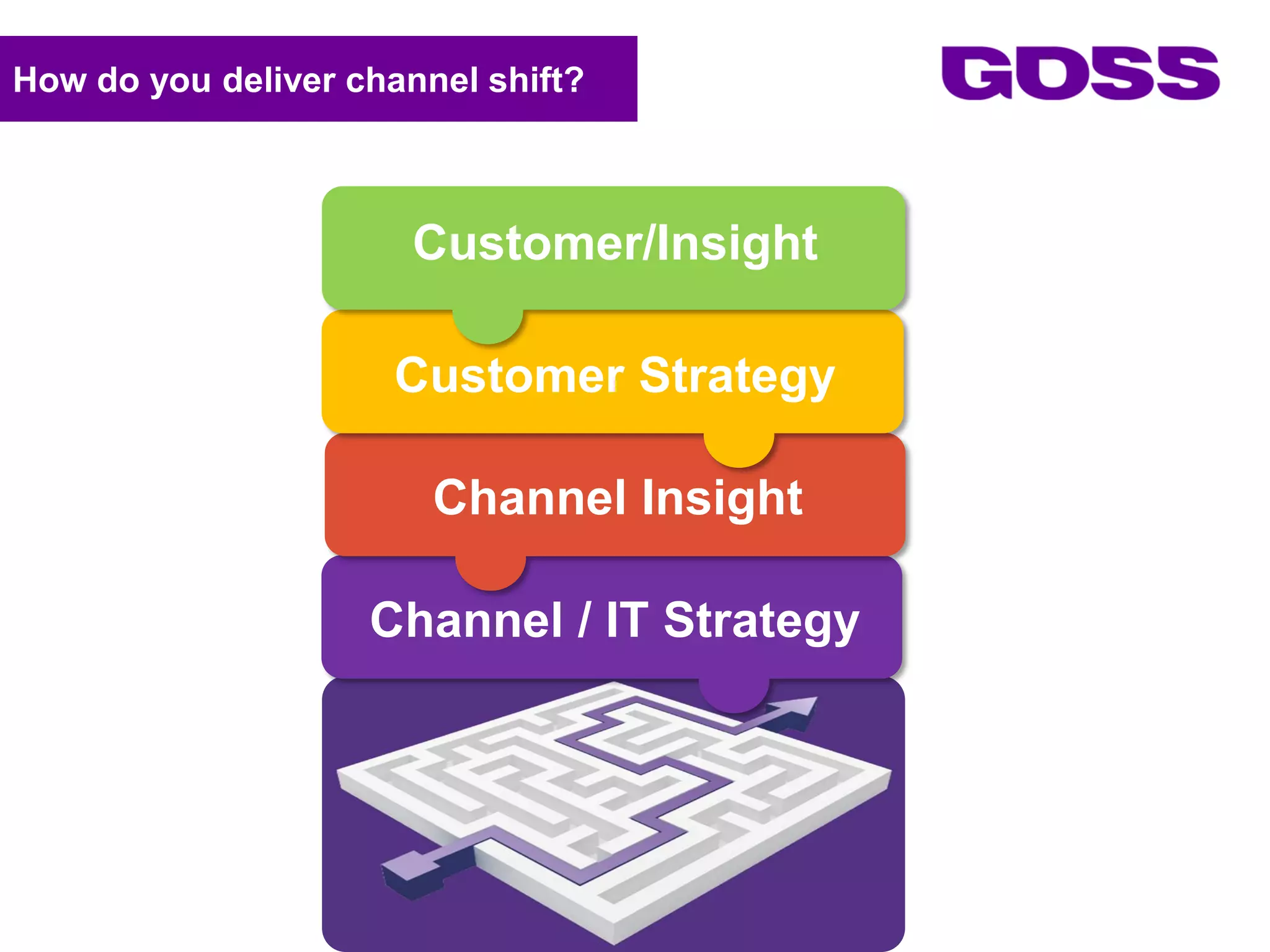 Channel Shift Understanding Your Channels #channelshiftcamp | PDF