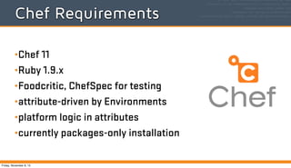 OpenStack Deployment with Chef Workshop | PPT