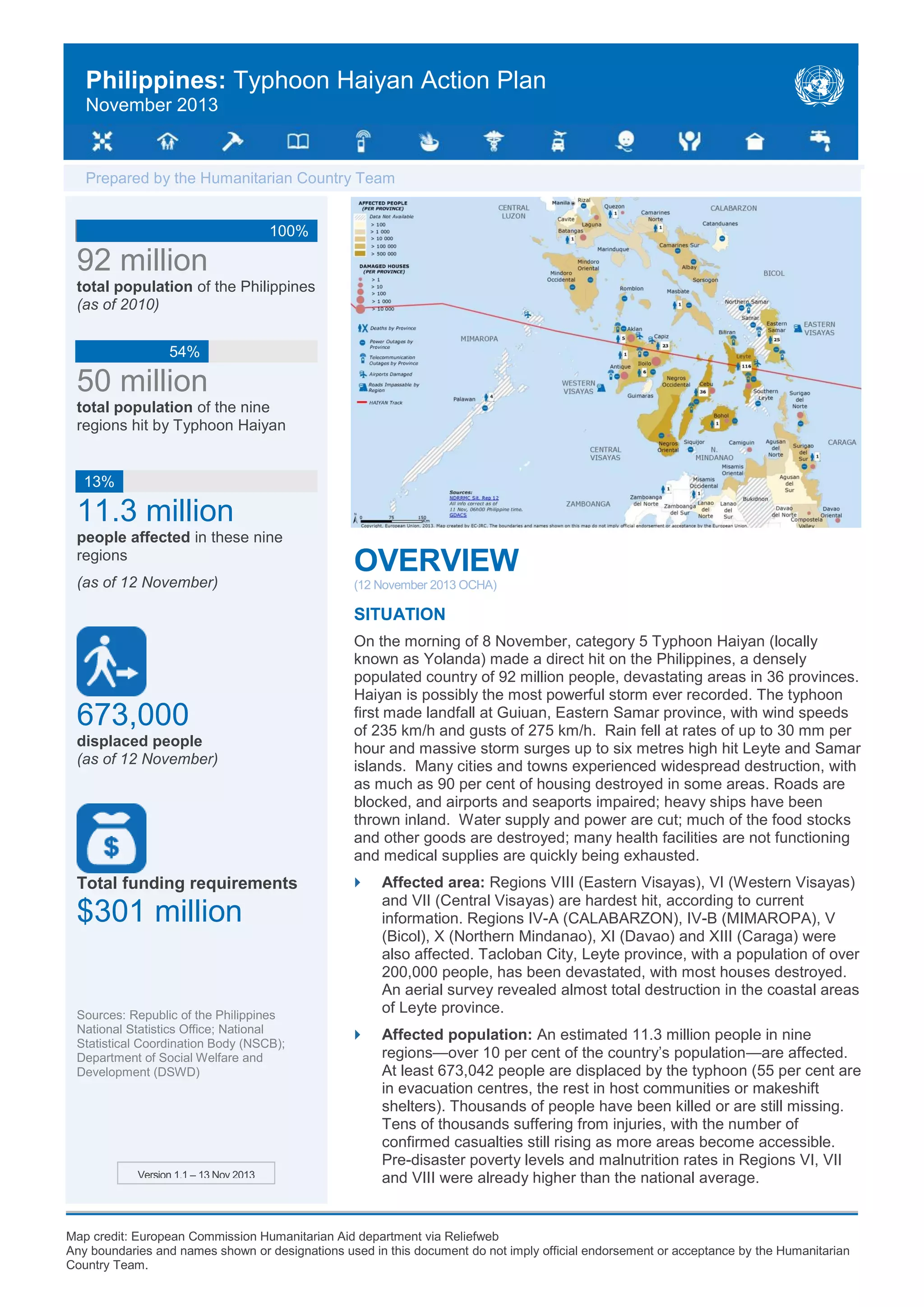 Haiyan Action Plan OCHA Philippines | PDF | Medical Health