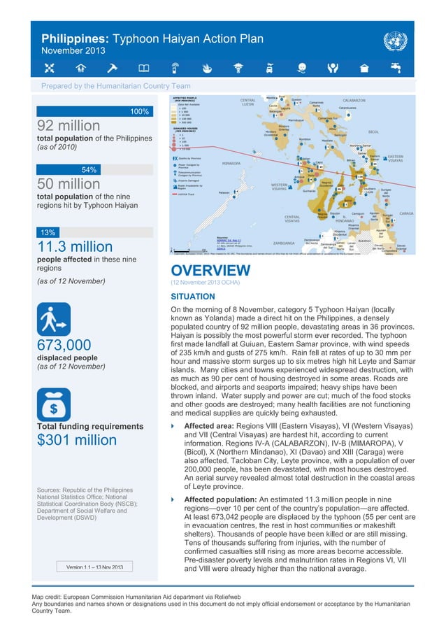 Haiyan Action Plan OCHA Philippines