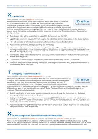 Haiyan Action Plan OCHA Philippines