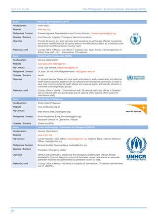 Haiyan Action Plan OCHA Philippines | PDF