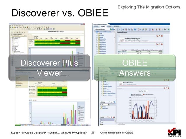 Support For Oracle Discoverer Is Ending… What Are My Options | PPT