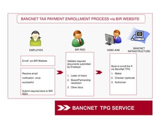 eFPS Coaching Session: About BancNet | PPT