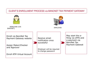 eFPS Coaching Session: About BancNet | PPT