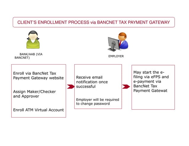 eFPS Coaching Session: About BancNet | PPT
