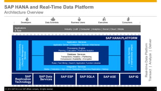 Autodesk Technical Webinar: SAP HANA in-memory database | PDF