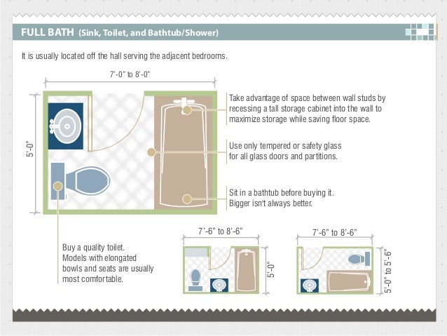 Bathroom Layout Guide