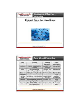 Management Override: Common Tactics and How to Audit For Red Flags | PDF